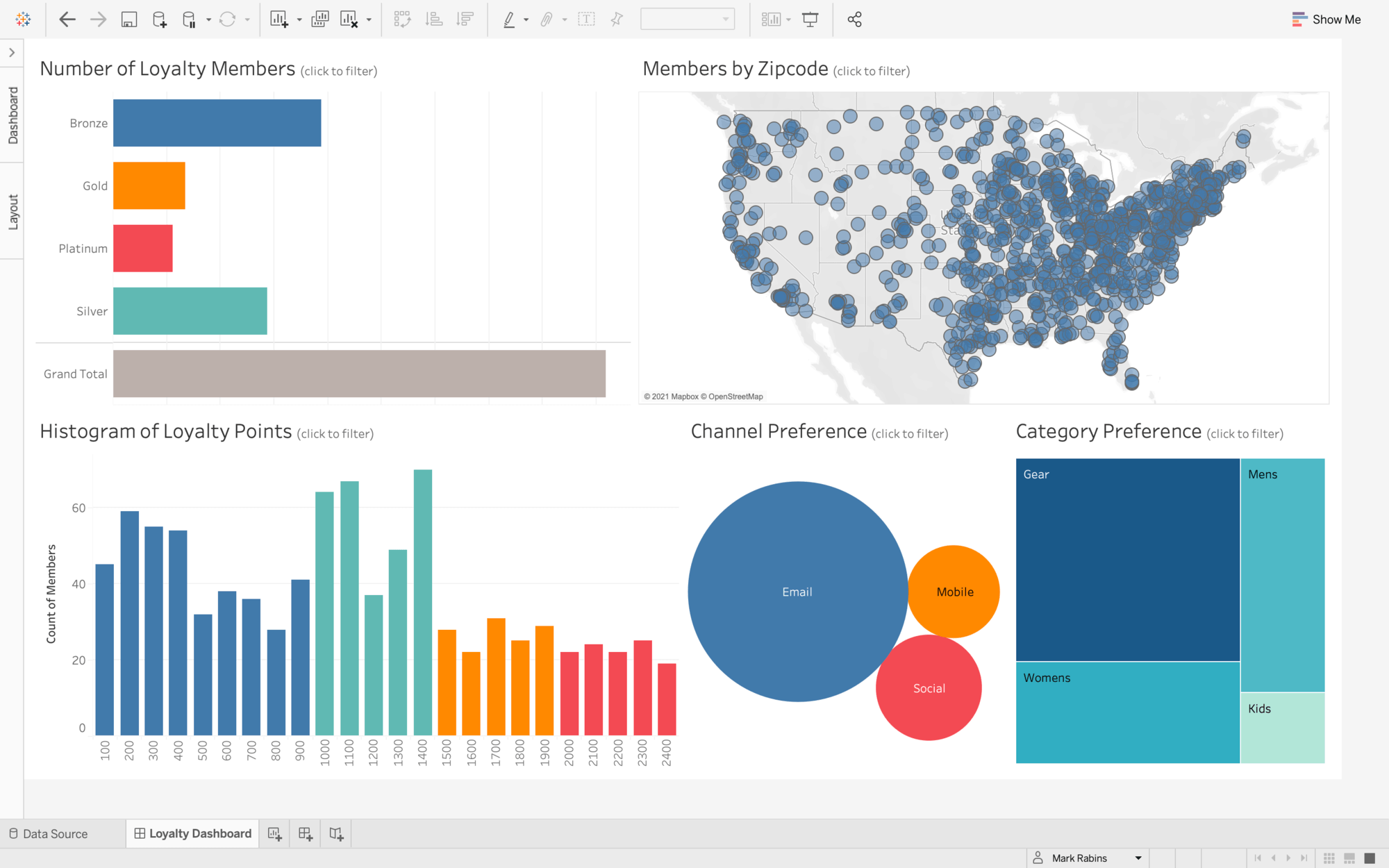 Data Visualization & Data Analytics